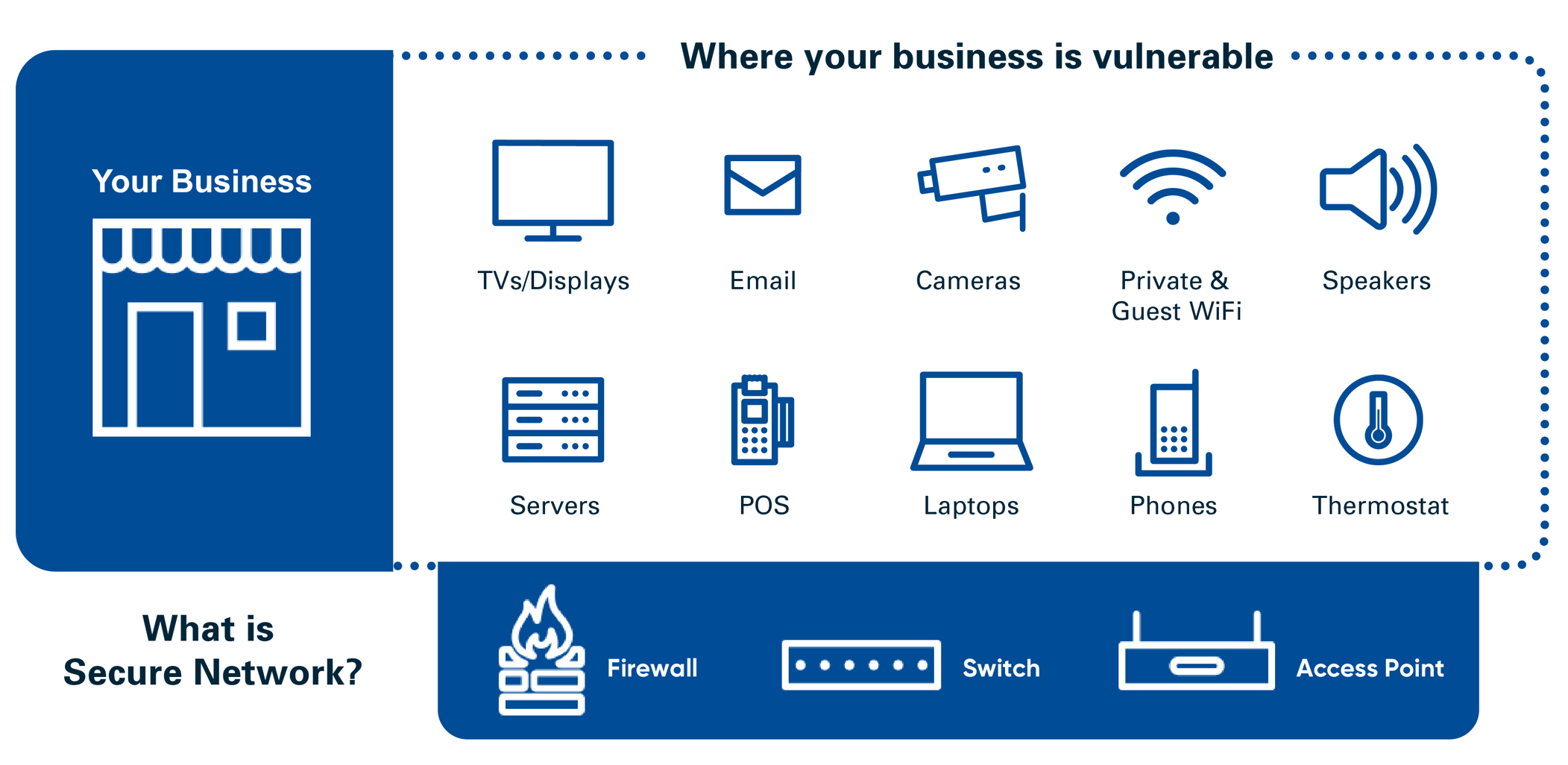 Introducing Secure Network Solution